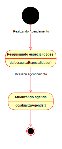 Diagrama de Estados - EveSantana/Salute GitHub Wiki