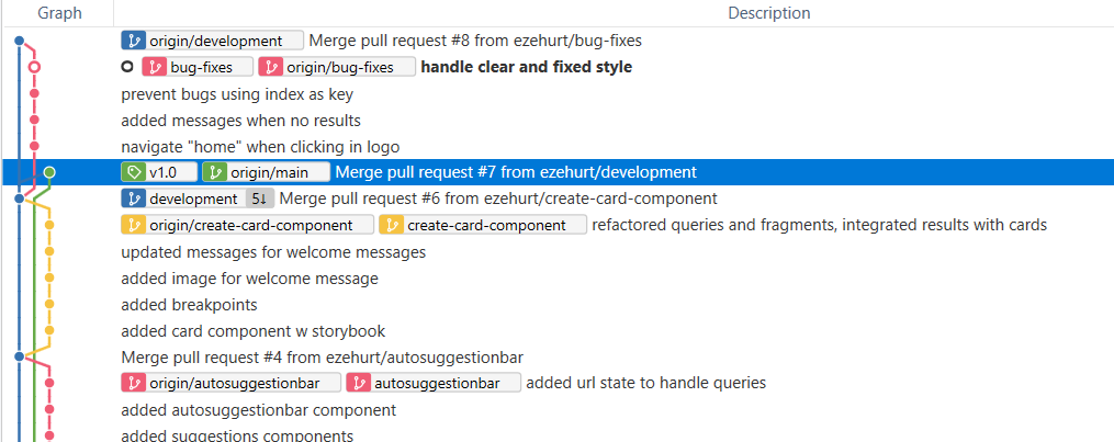GitHub - ezehurt/rick-and-morty: This is a repository for bayer frontend position challenge