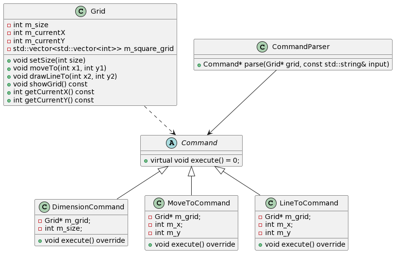 GitHub - nghiatrinhtrong97/Robot-grid-drawing: Robot grid drawing