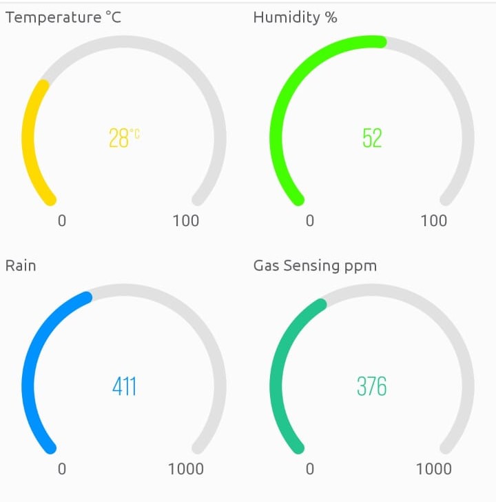 GitHub - bahrawyyy/IOT-based-WeatherMonitoring