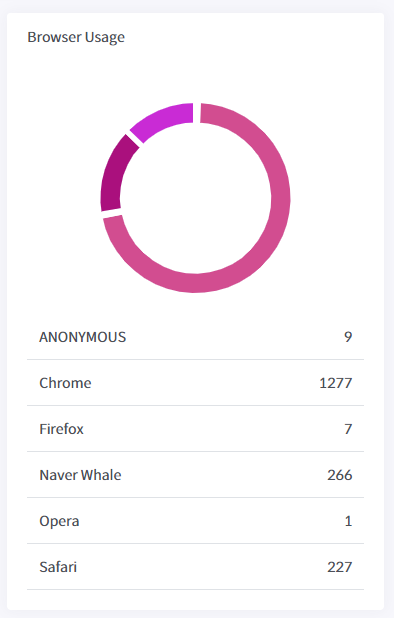 jysong-dev (Jiyu Song) · GitHub
