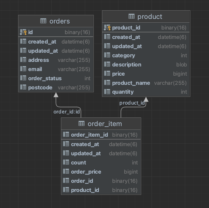 GitHub - yeoooo/Grids-Circle-APIServer