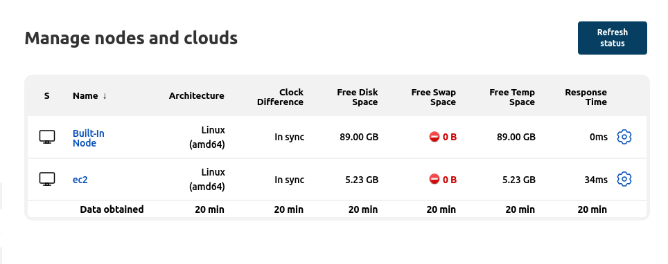 GitHub - Pola-Ayaad/ITI-Graduation-Project: ITI-Graduation-Project