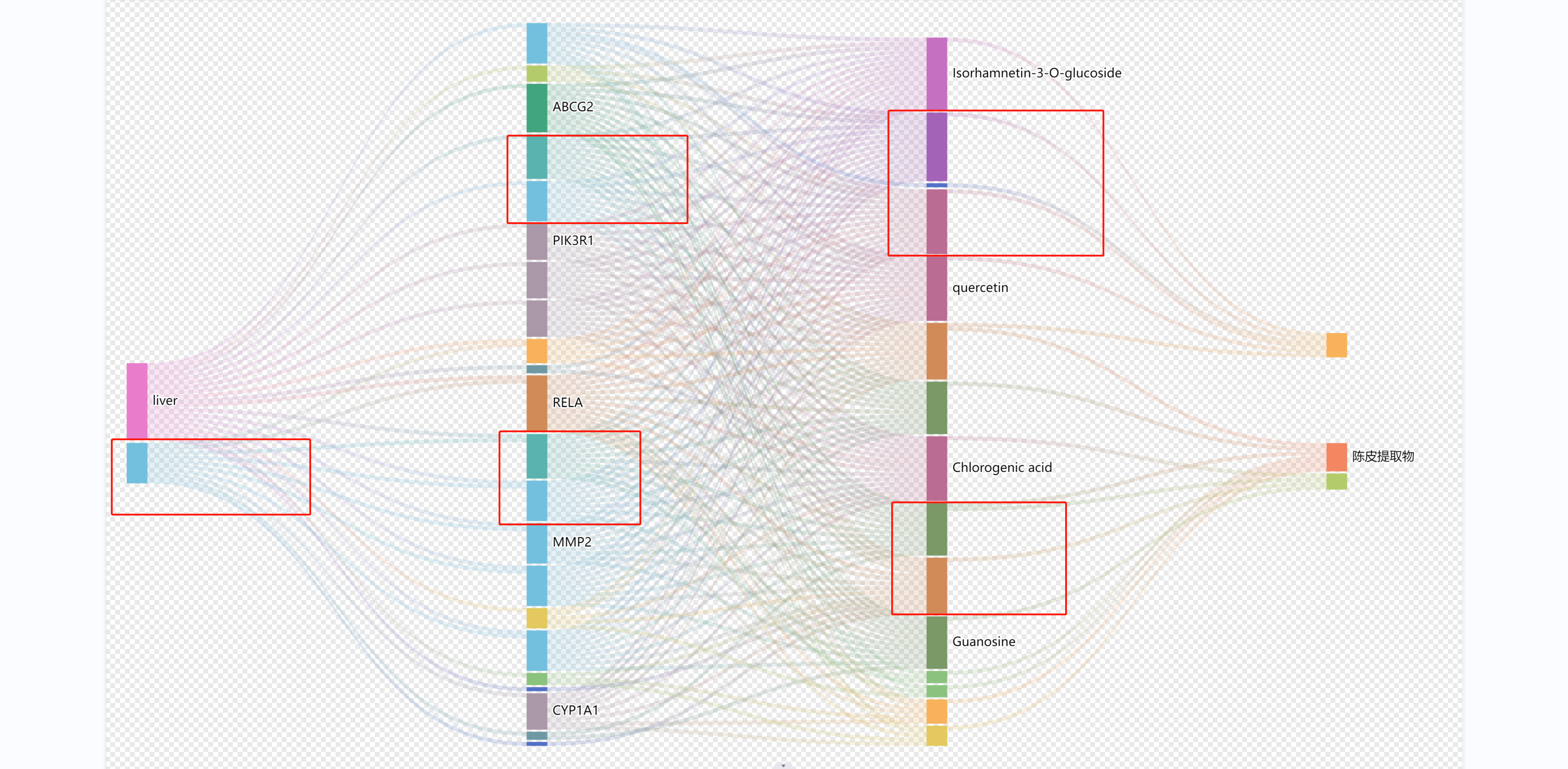 Sankey Chart Label Hidden · Issue 19091 · Apache Echarts · Github