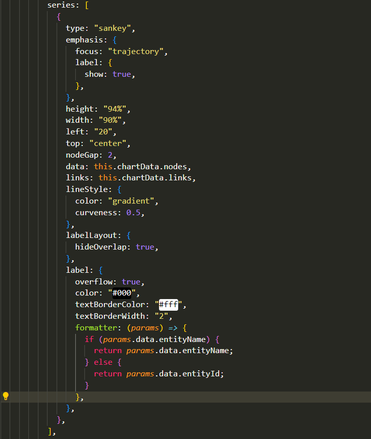 Sankey Chart Label Hidden · Issue 19091 · Apache Echarts · Github