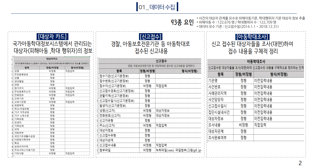 GitHub - LEEAHRI/Child-Abuse: [Python] AI와 자연어 처리를 활용한 아동 재학대 선제예방 서비스