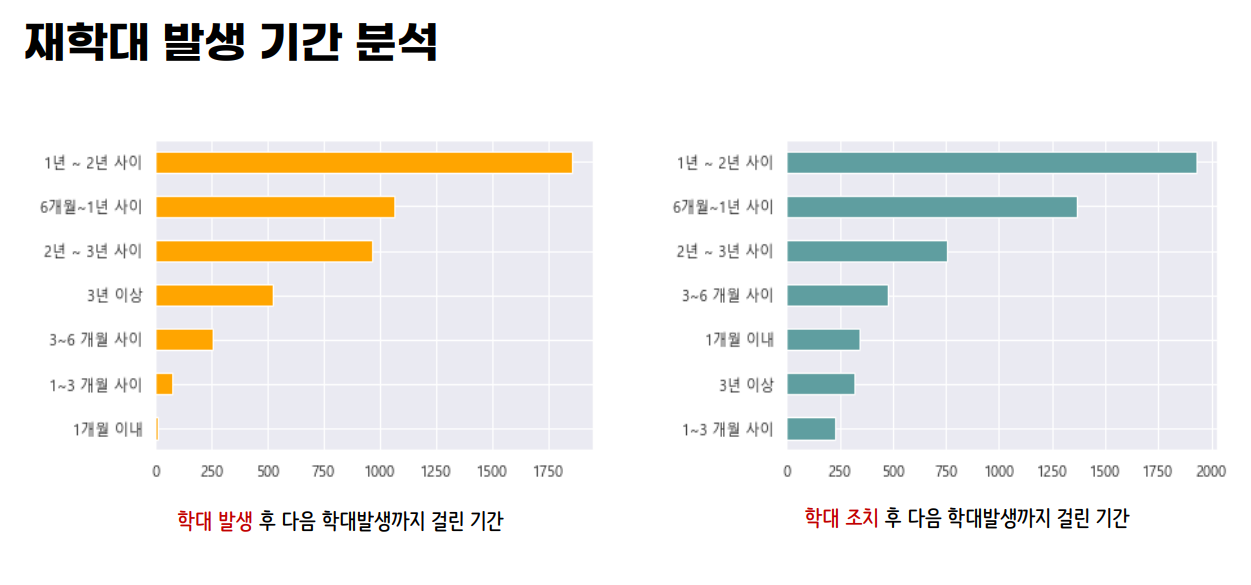 GitHub - LEEAHRI/Child-Abuse: [Python] AI와 자연어 처리를 활용한 아동 재학대 선제예방 서비스