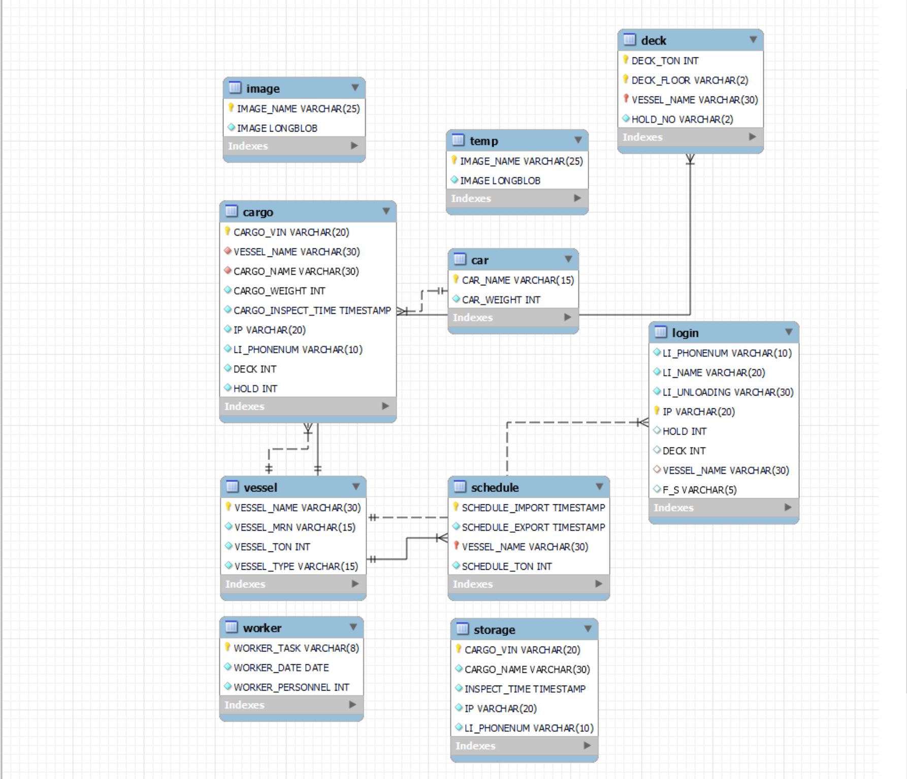 GitHub - LEEAHRI/Smart-Port-with-UPA: [Python] OCR기반 해상물류 하역 자동화 서비스