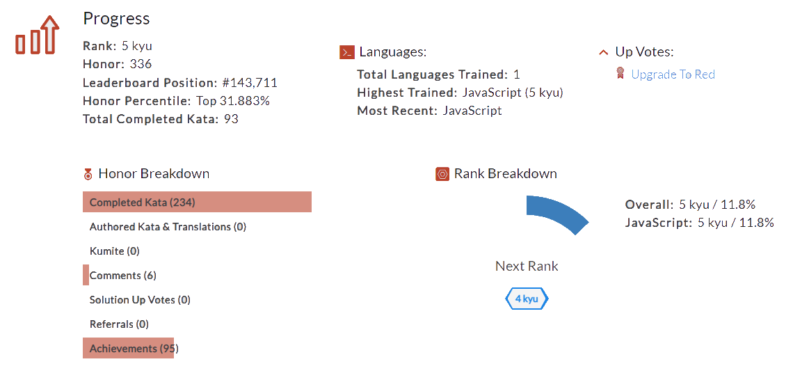 Aleksandr Akiev | rsschool-cv