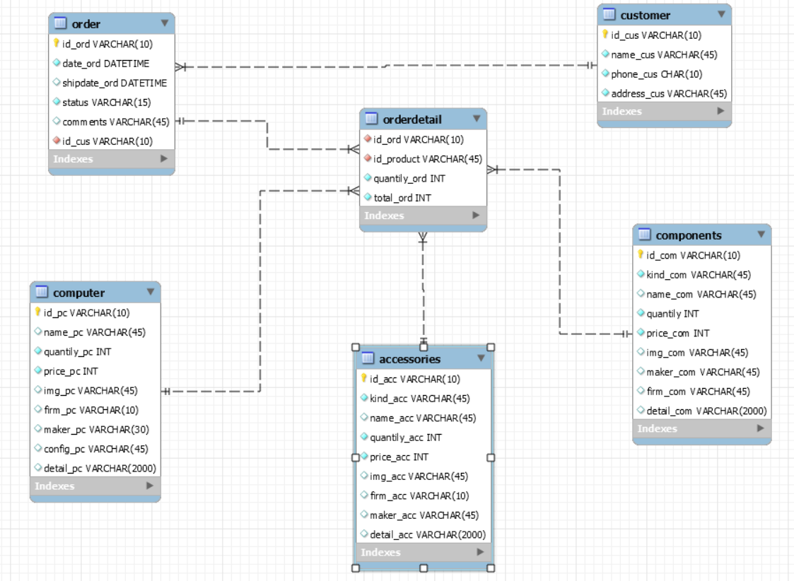 GitHub - phantrong001/webpc