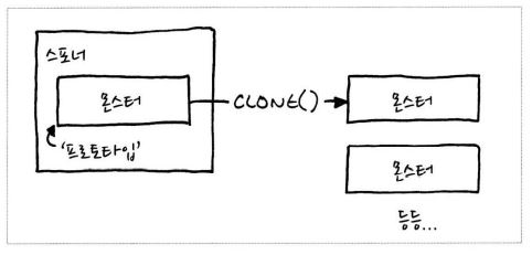 GitHub - kimmk6845/GameProgramming-Pattern: "게임 프로그래밍 패턴 - 더 빠르고 깔끔한 게임 코드를 구현하는 13가지 디자인 패턴 ...