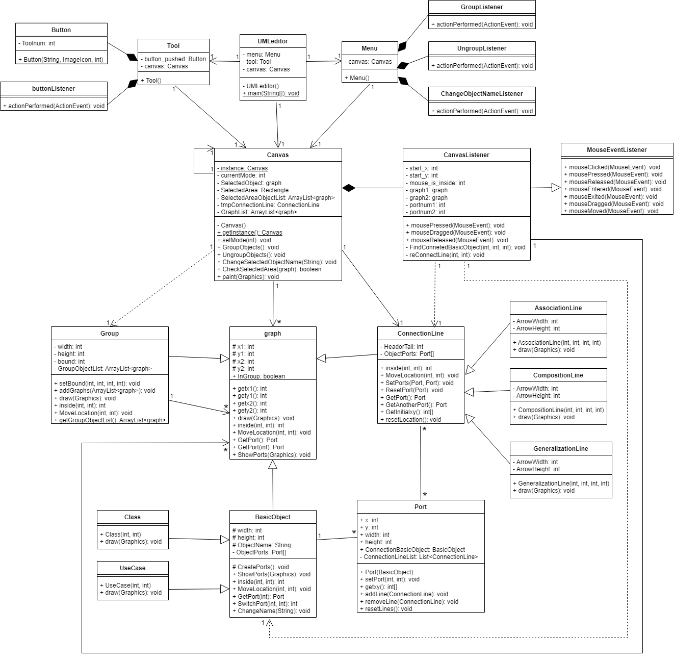GitHub - alicejimmy/2023-Object-Oriented-Analysis-and-Design