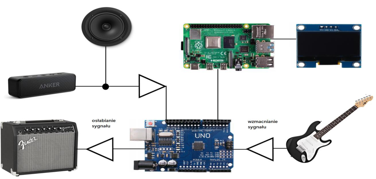 GitHub - KotekKacper/GuitarTrainer GitHub - KotekKacper/GuitarTrainer