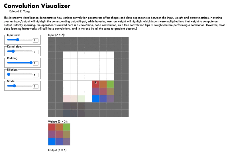 GitHub - SueGK/Deep-Learning-Journey: The curated list of deep learning resources