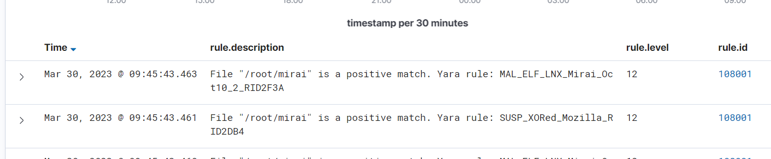 Integrate Wazuh with Yara failed · Issue #14055 · wazuh/wazuh · GitHub