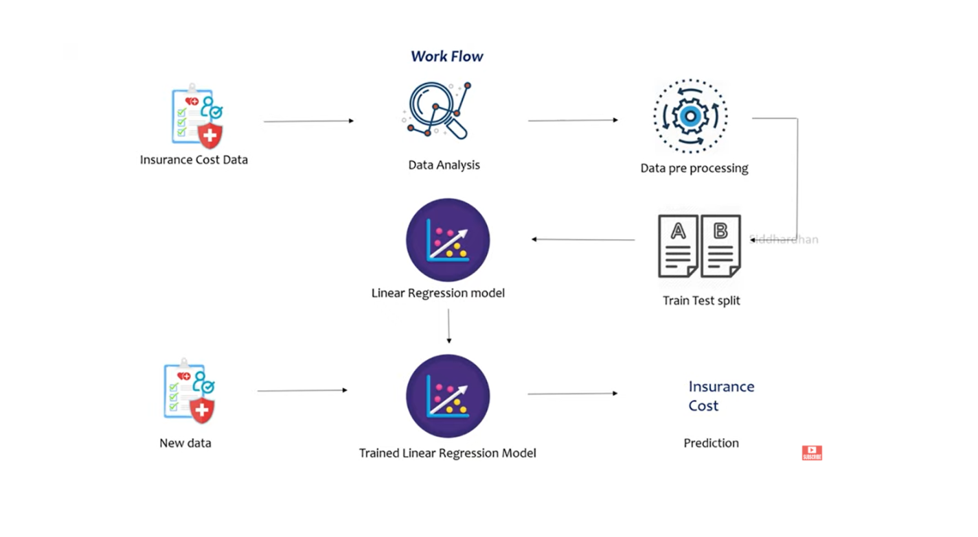 GitHub - Falak22/MedSphere