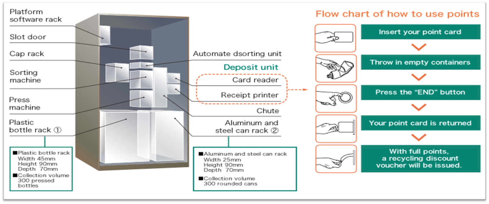 GitHub - Falak22/Poly-recycler: The poly recycler is an integration of digital image processing ...