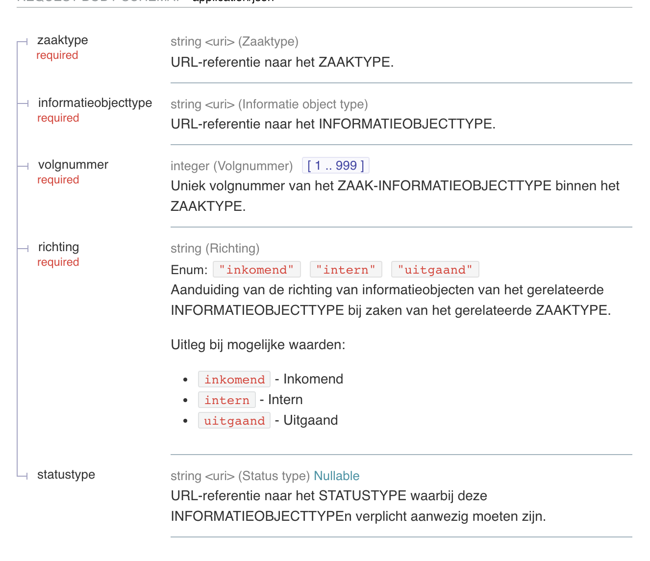 Als eindgebruiker wil ik de richting kunnen opstaan als metadata op een document · Issue #1051 ...