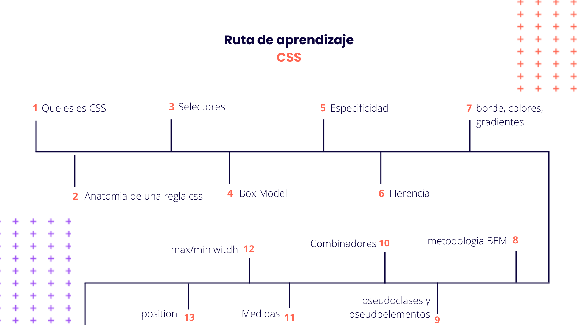 Ruta-FrontEnd/CSS.md at main · guides4all/Ruta-FrontEnd · GitHub