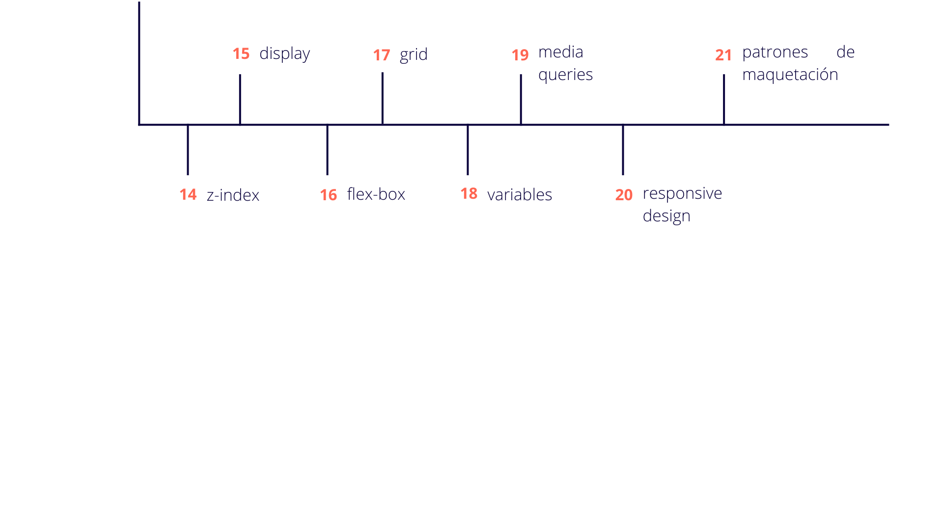 Ruta-FrontEnd/CSS.md at main · guides4all/Ruta-FrontEnd · GitHub
