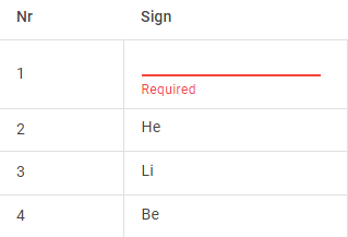 Grid inline editor triggering validation required · Issue #4950 · MudBlazor/MudBlazor · GitHub