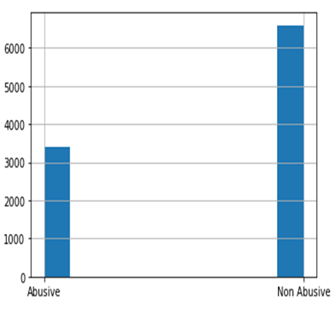 GitHub - ANSU-DIPIN/project2emails: emails