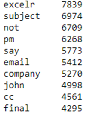 GitHub - ANSU-DIPIN/project2emails: emails