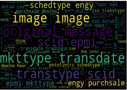 GitHub - ANSU-DIPIN/project2emails: emails