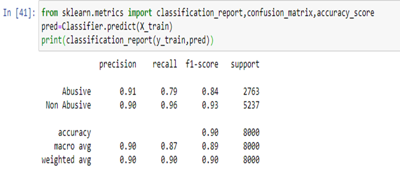GitHub - ANSU-DIPIN/project2emails: emails