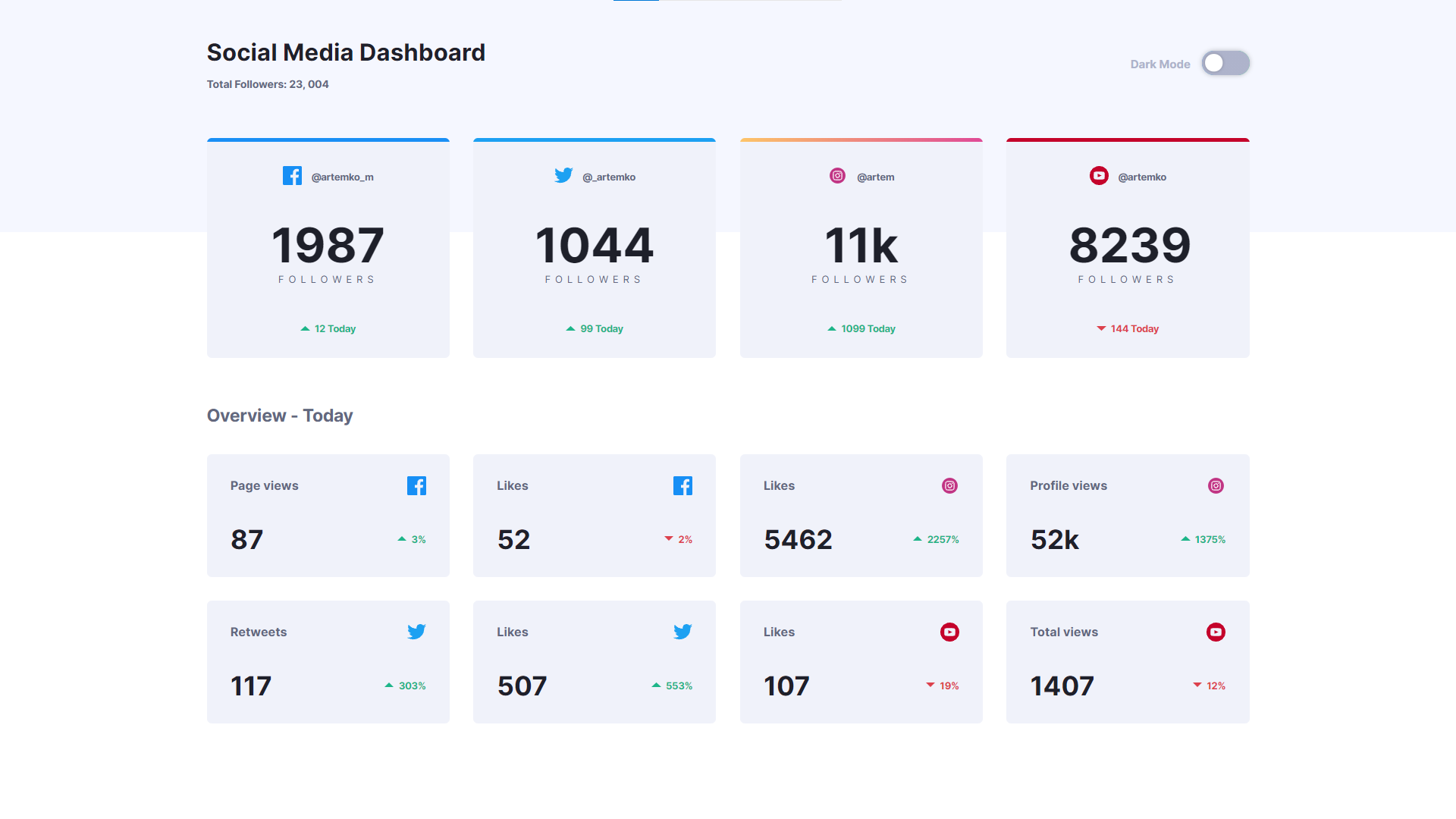 GitHub - artemmatiushenko1/social-media-dashboard: 🔉 Social media ...