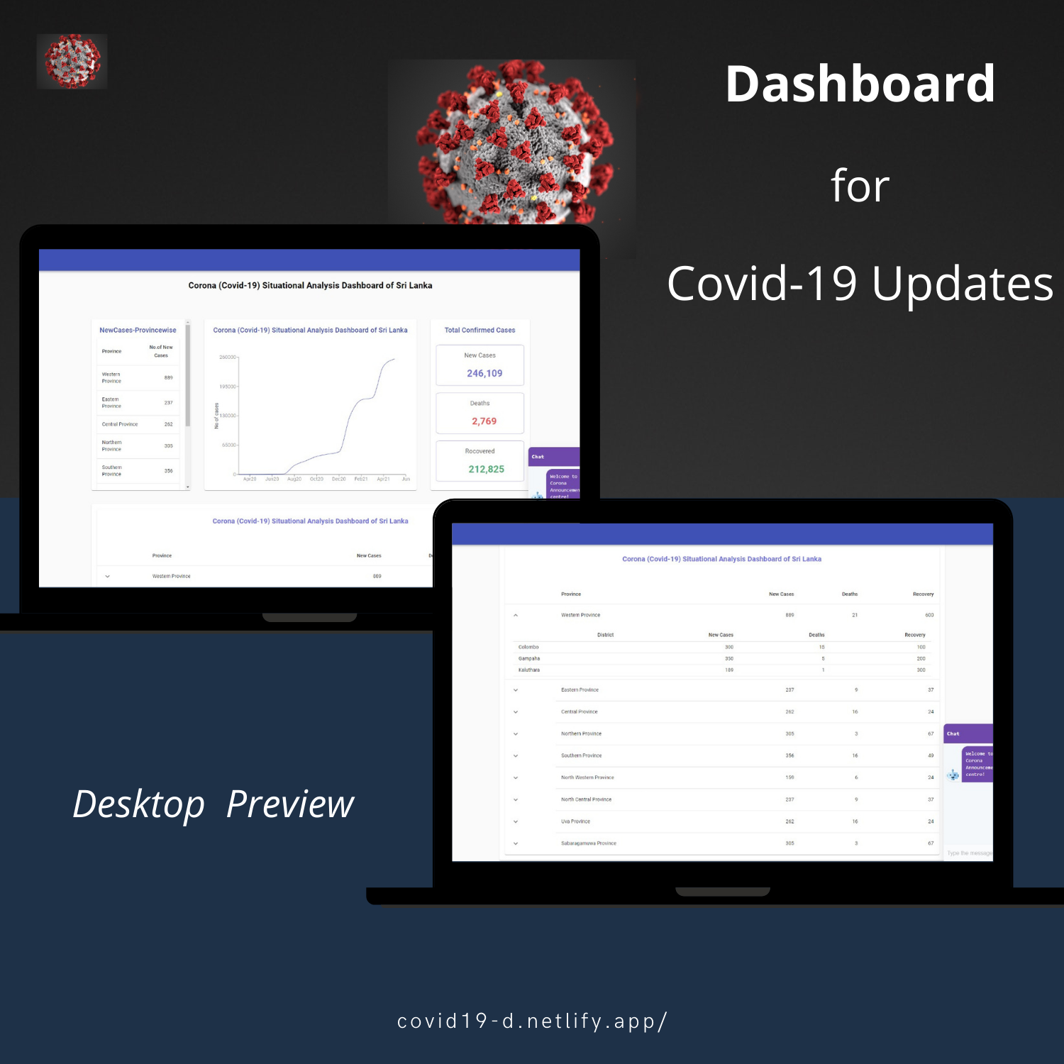 GitHub - ShashiniU/Dashboard: Situational Analysis Dashboard for Corona ...