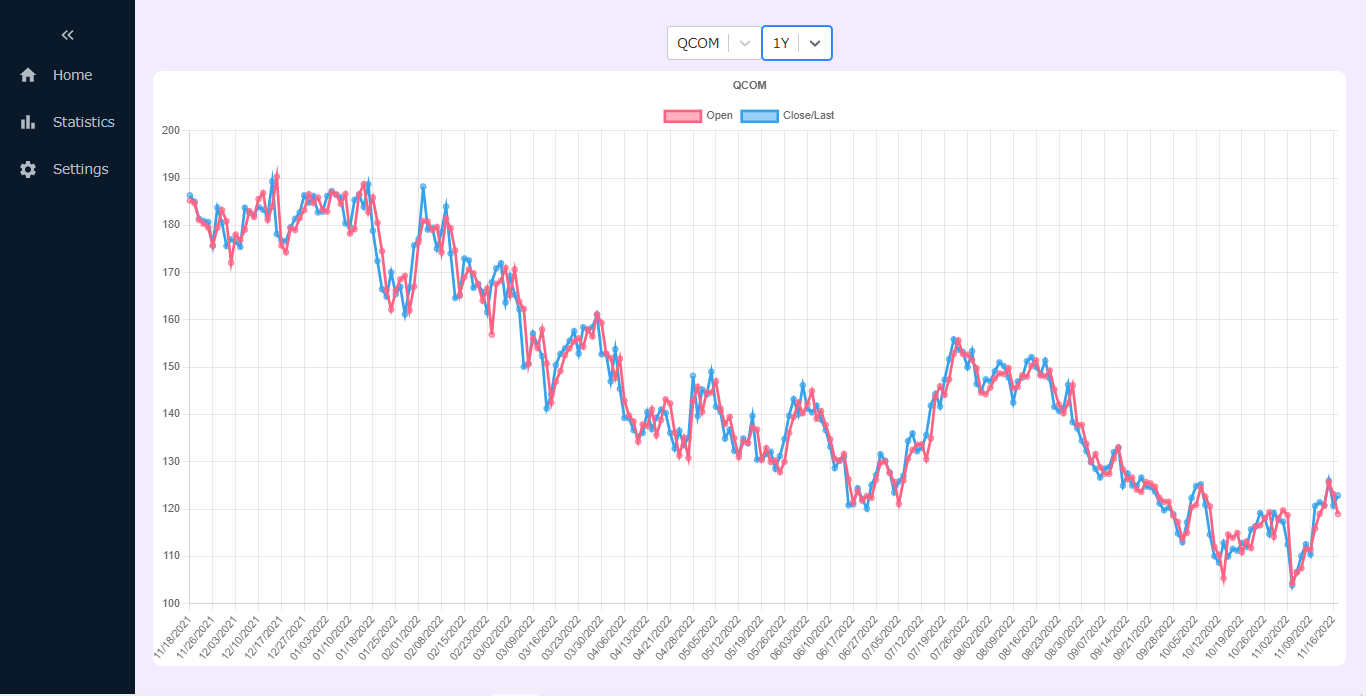 GitHub - cadbee/StockExchange: NestJS and React stock exchange administration application