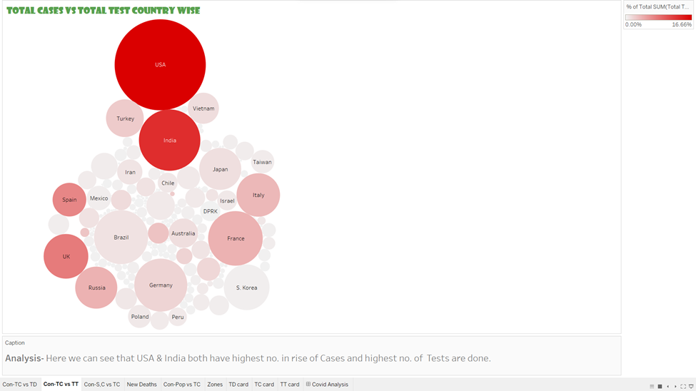 GitHub - s1dbugs/Visualization-on-Covid-dataset
