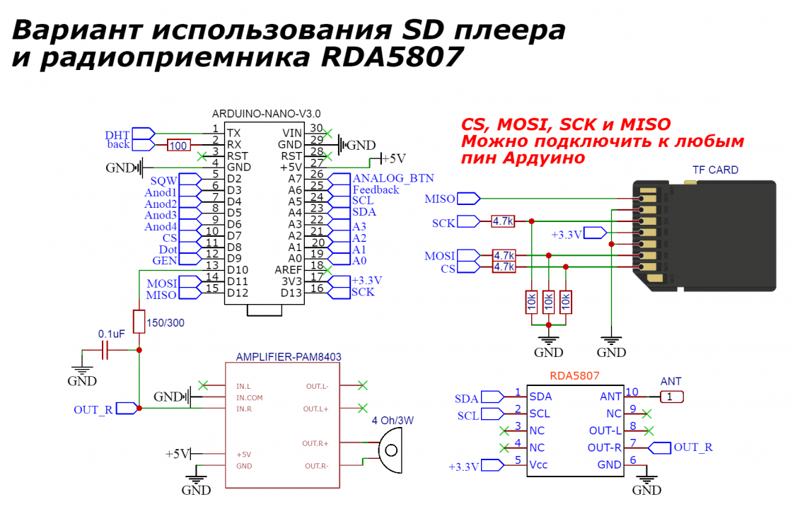 GitHub - radon-lab/NixieClock