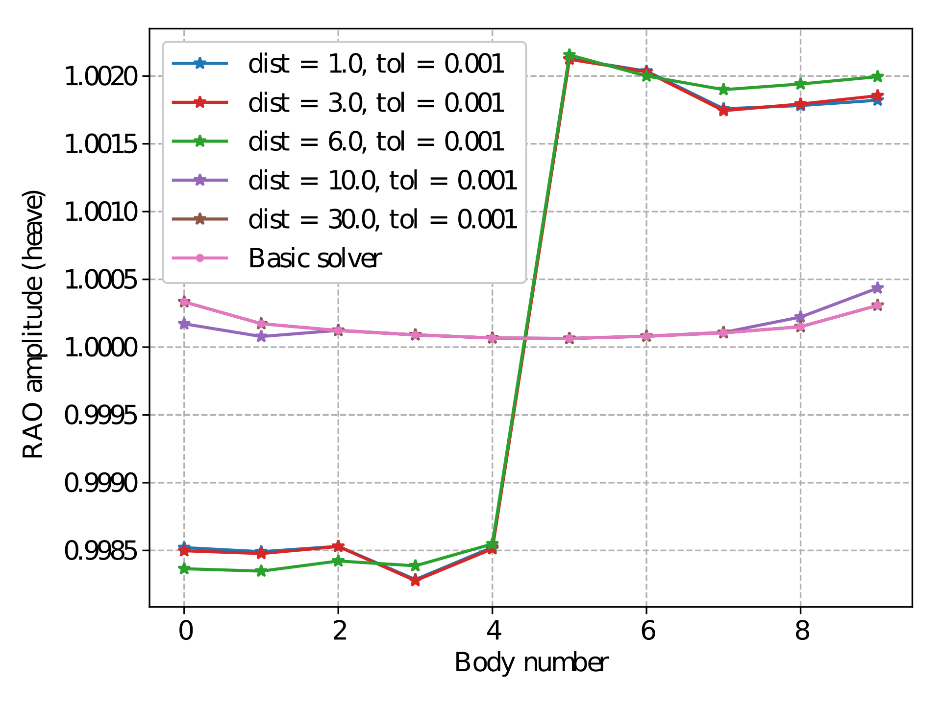 Efficiently Model Multiple Floating Objects With H Matrices · Issue 51 · Capytainecapytaine