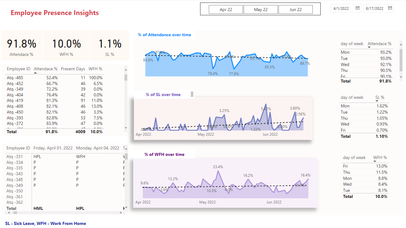 GitHub - Hyde06/HR-Data-Analytics: The following Dashboard is of HR Data from Atliq. Certain ...