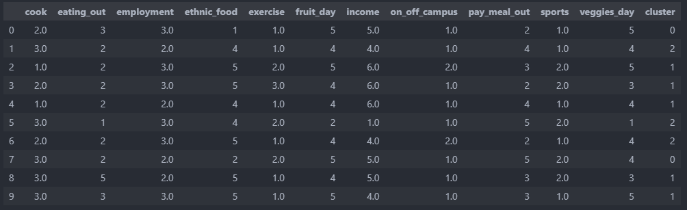 GitHub - patnaikdevanshu/Geolocational-Data-Analysis-for-Student ...