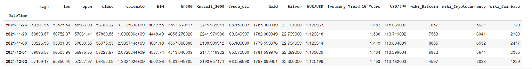 GitHub - xinyue-carol/Bitcoin-Price-Trend-Prediction_GC: This model uses 3 ML model to predict a ...