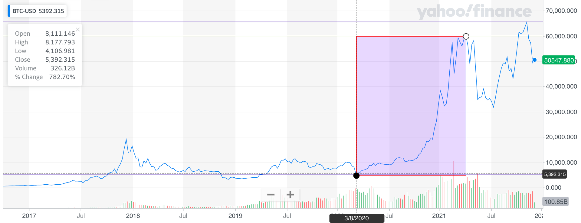 GitHub - xinyue-carol/Bitcoin-Price-Trend-Prediction_GC: This model uses 3 ML model to predict a ...