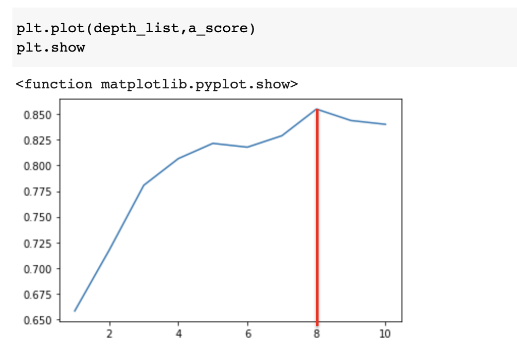 GitHub - xinyue-carol/Bitcoin-Price-Trend-Prediction_GC: This model uses 3 ML model to predict a ...