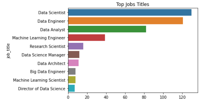 GitHub - IbrahimBasal/-Data-Scientists-Salaries-EDA