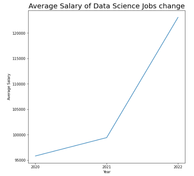 GitHub - IbrahimBasal/-Data-Scientists-Salaries-EDA