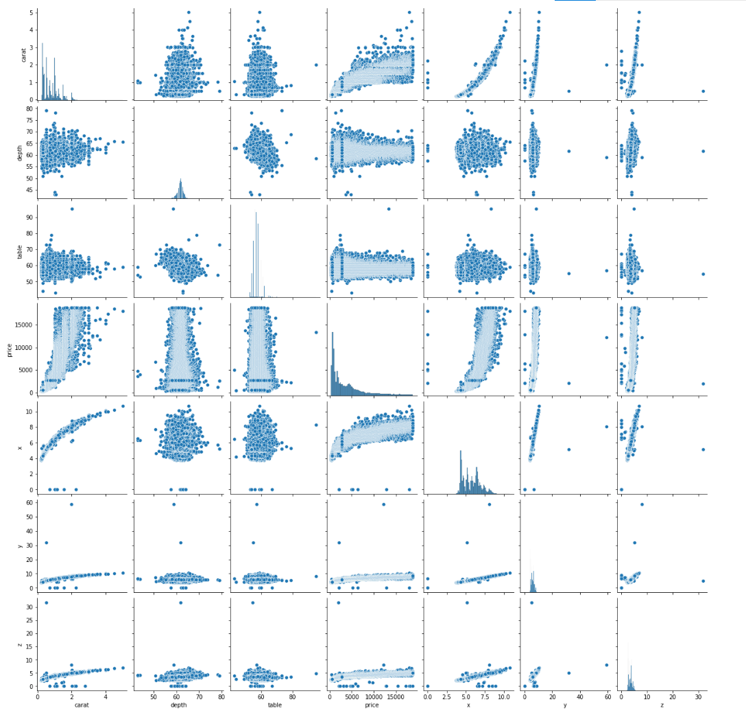 GitHub - IbrahimBasal/Diamond-Price-Full_Analysis-Linear-Regression-Models