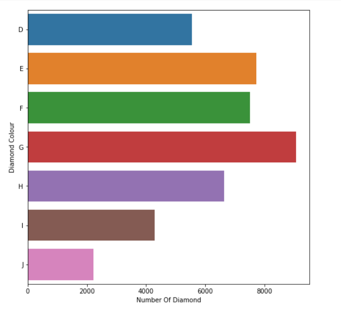 GitHub - IbrahimBasal/Diamond-Price-Full_Analysis-Linear-Regression-Models