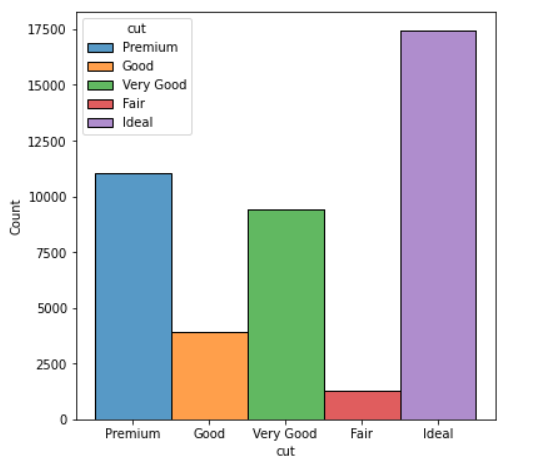 GitHub - IbrahimBasal/Diamond-Price-Full_Analysis-Linear-Regression-Models