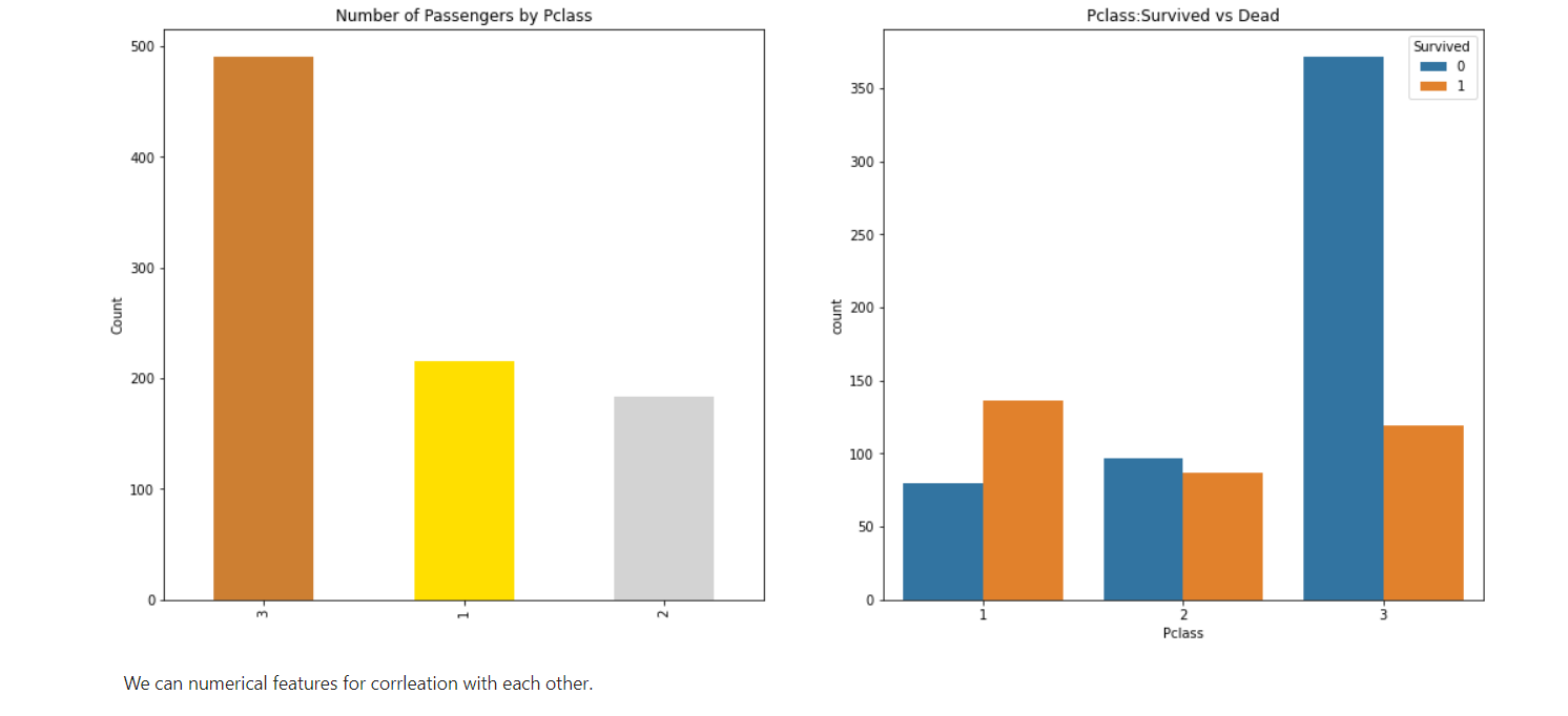 GitHub - IbrahimBasal/Titanic