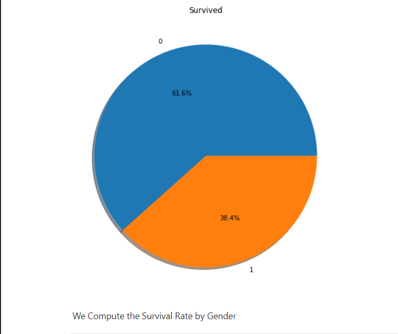 GitHub - IbrahimBasal/Titanic