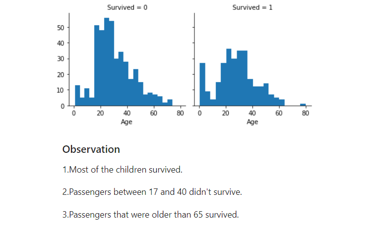 GitHub - IbrahimBasal/Titanic