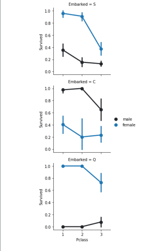 GitHub - IbrahimBasal/Titanic