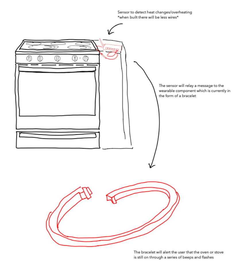 GitHub - Kitchen-Kare/KitchenKare: MAMS STEM II Project